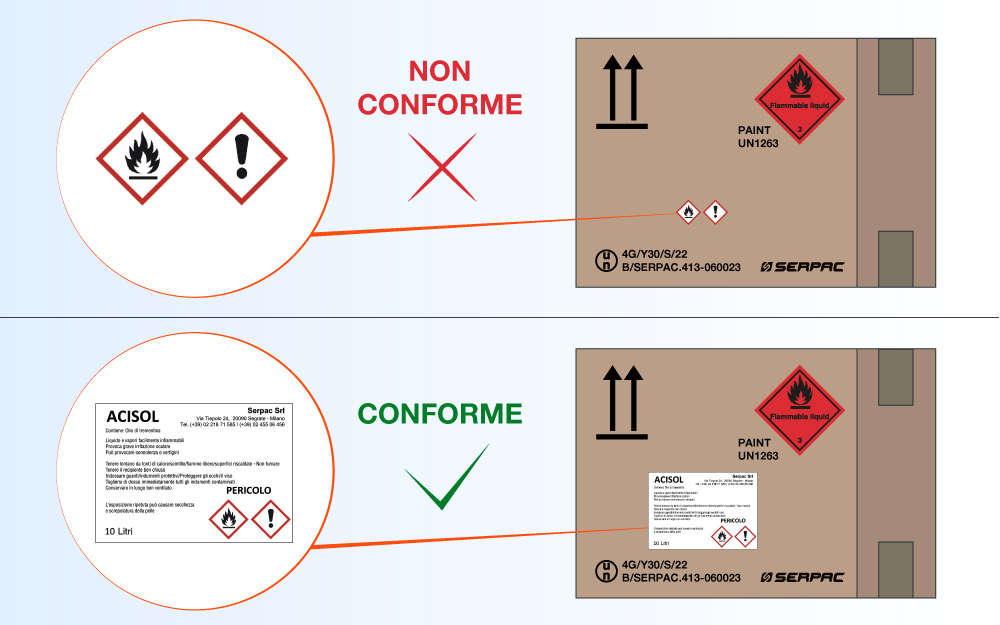 Etichettatura CLP, cos’è e come crearne una personalizzata?